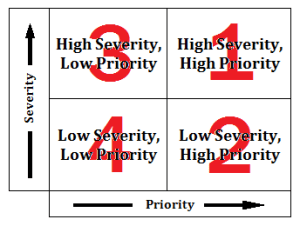 What about Priority and Severity? – Dan Ashby